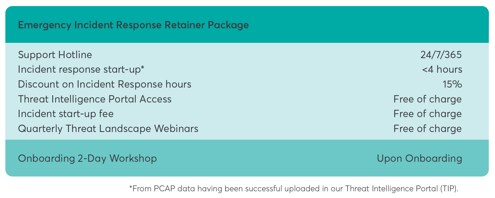 OT Emergency Incident Response Retainer